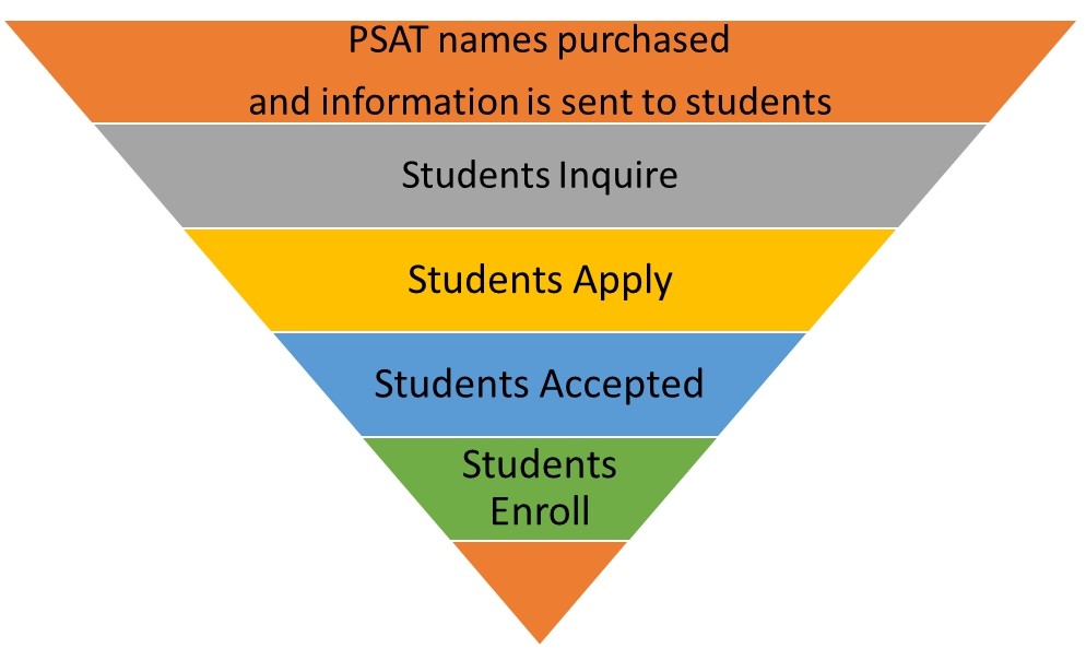You’ve got mail (and plenty of it!)